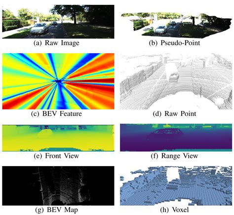 综述：自动驾驶中的多模态 3d 目标检测mvxnet解析 Csdn博客