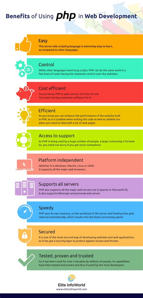 Top Benefits Of Using Php In Web Development Infographic Elinsys