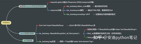 13 bs duixiang tag标签得到一个tag对象 知乎