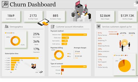 power bi dashboard 2 0