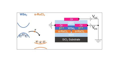 Low Resistance Contact To P Type Monolayer Wse2 Nano Letters