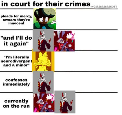 Chart Memes Use This Charts To Explore Your OCs Personalities Off Topic Tapas Forum