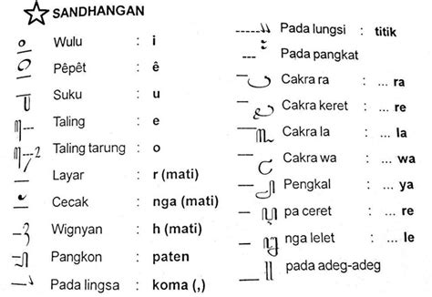 Hanacaraka Aksara Jawa 2 Tulisan Huruf Jenis Huruf Tulisan Kata Hot