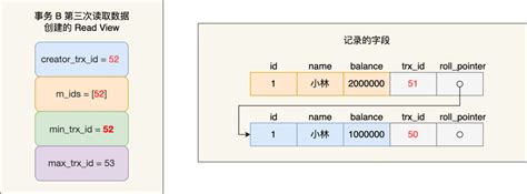 Java 一文读懂整个事务机制的底层逻辑 行走在折腾的路上 Segmentfault 思否