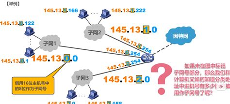 计算机网络学习笔记第四章（网络层）超详细整理计算机网络第四章网络层知识点总结csdn Csdn博客