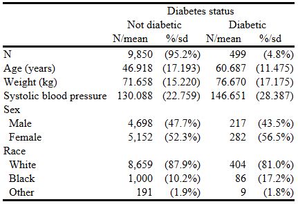 Faq How To Display Multiple Descriptive Statistics In Separate Columns