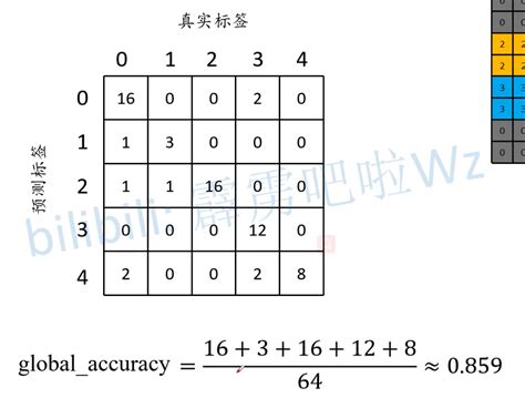 语义分割介绍语义分割标注 Csdn博客
