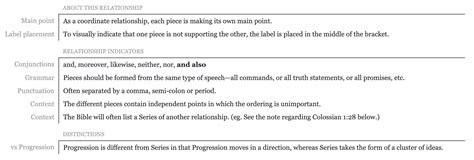 Lesson 1 Coordinate Relationships Independent Points