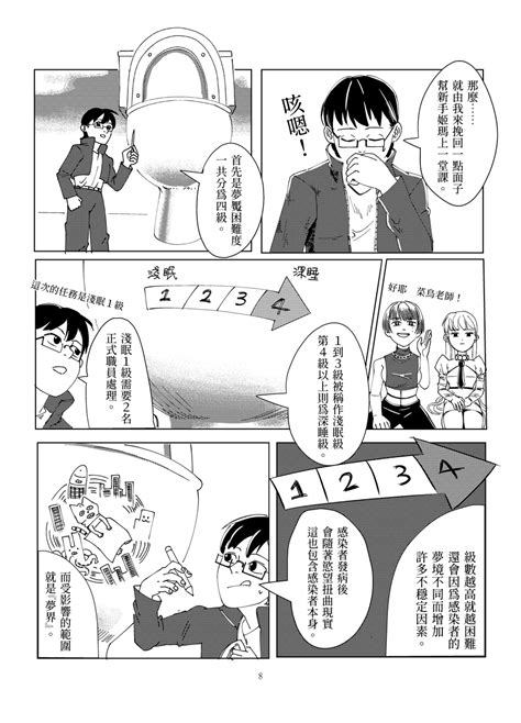 原創漫畫 夢魘殺手第1話 插畫板 Dcard