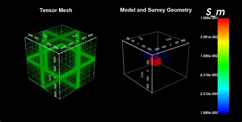 5 2 1 create model — h3dtd 2010 documentation