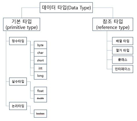 Java 자료구조 — Diggingdev🍋디깅댑 Java 자료구조 — Diggingdev🍋디깅댑