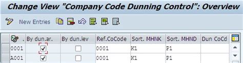 Sap Fi Dunning Procedure For Customer Outstanding Sap Community