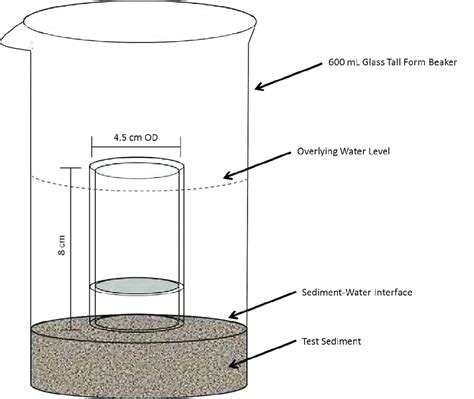 Schematic Diagram Of Sediment Water Interface Exposure System