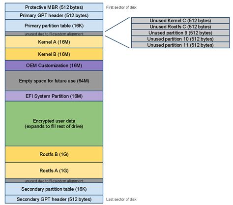 Disk Format