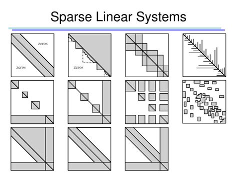 Ppt Solving Linear Systems Numerical Recipes Chap 2 Powerpoint