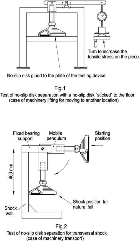 no slip disks for levelling elements elesa