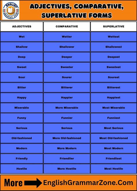 Comparative And Superlative Adjectives Comparative And Superlative