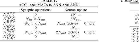 Figure 1 From Neuromorphic Event Driven Semantic Communication In Microgrids Semantic Scholar