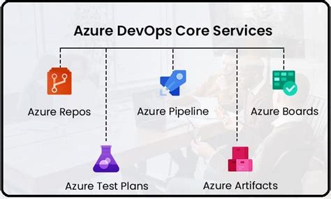 Nisha Balakrishnan On Linkedin Azuredevops Cloudcomputing Cicd
