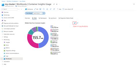 容器见解的监视成本 Azure Monitor Microsoft Learn