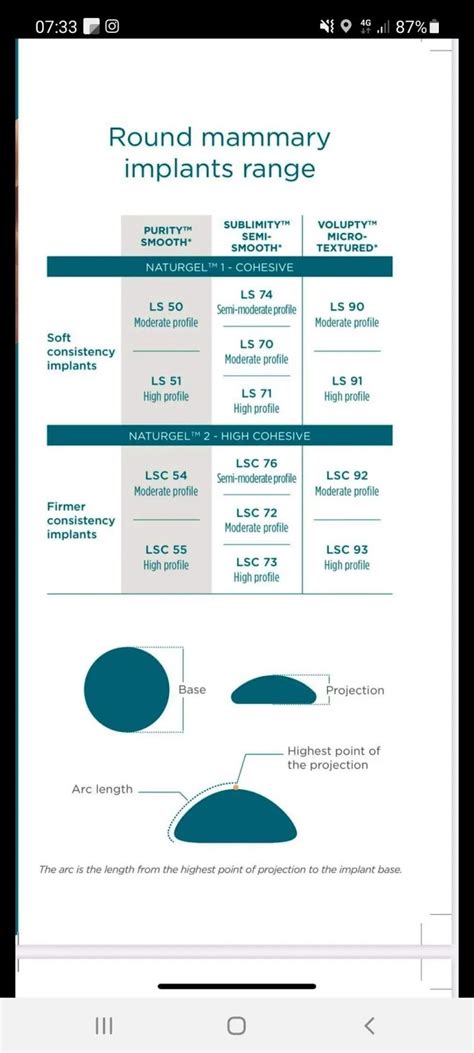 Taille de prothèses pour augmentation mammaire Estheticon fr