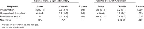 Mean Histologic Response Grades Download Table