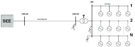 scheme of the 110 30 kv internal grid of a wind farm reactive power