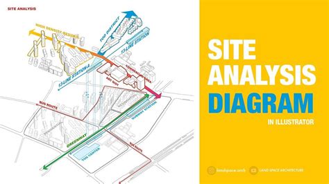 Site Analysis Axonometric Diagram In Adobe Illustrator Site Analysis Site Analysis