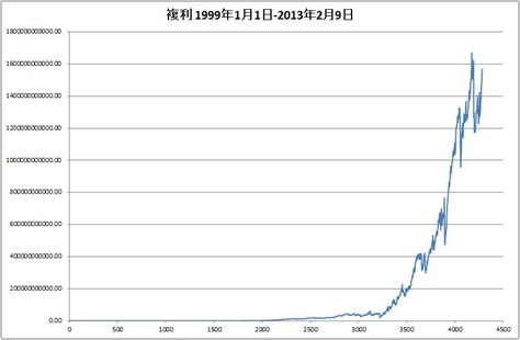 恋スキャfxビクトリーdx完全版のレビュー評価と実践検証 のアーカイブ