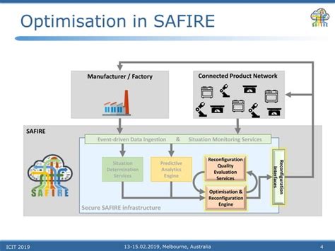 Implementing Digital Twins Of Smart Factories With Interval Algebra Ppt
