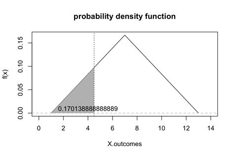 R Probability