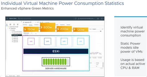Vmware Vsphere 80 U1 Announced Esx Virtualization