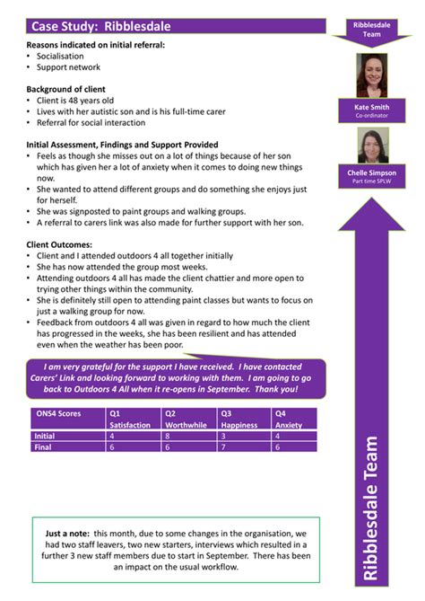 Bprcvs And Hrvcvc Monthly Social Prescribing Teams Report August