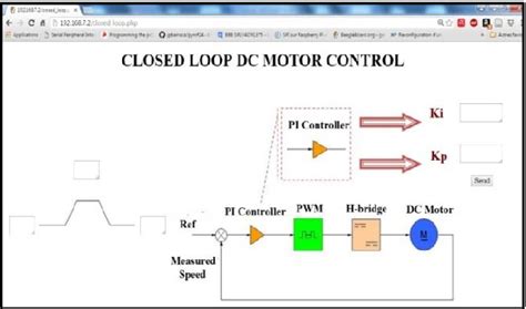 Figure From A Closed Loop DC Motor Control Using Low Cost Single Board Microcontroller Based