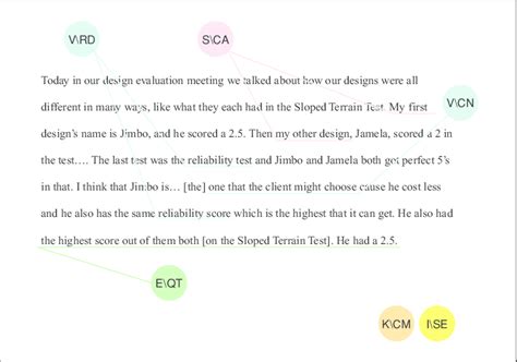 Coded Data Excerpt From A Play History Download Scientific Diagram