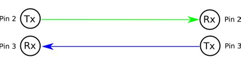 What Is A Null Modem Just Add Power Support