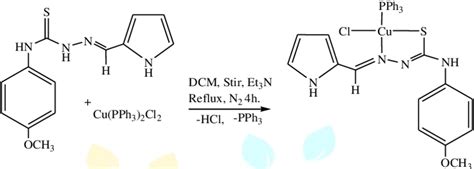 2 Synthesis Of Download Scientific Diagram