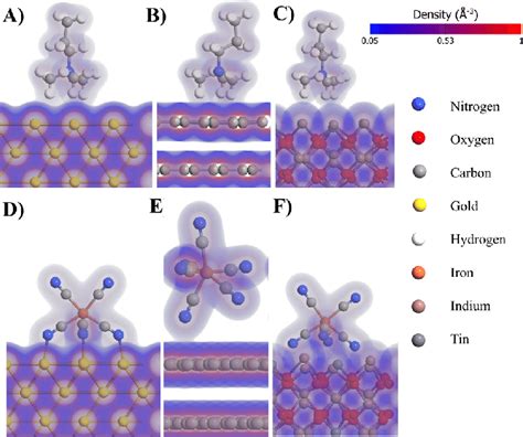 Electron Density Maps Of Adsorption Of A−c Ctab And D−f