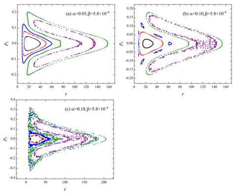 Universe An Open Access Journal From MDPI