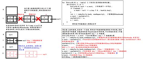 java 基础 HashMap 并发扩容问题 暖暖 木木 博客园