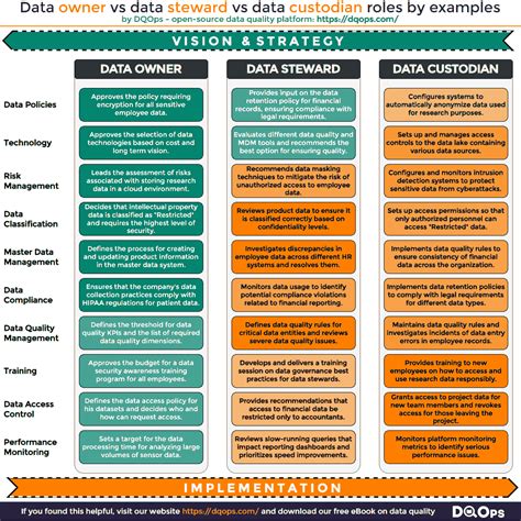 Piotr Czarnas On Linkedin Dataquality Dataengineering