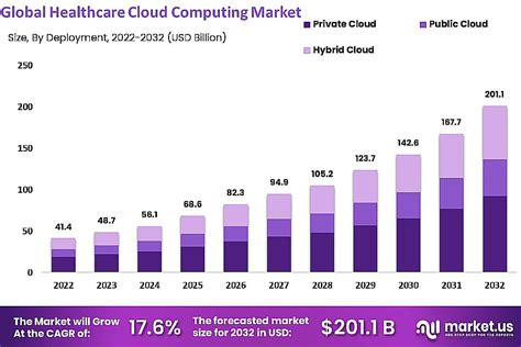 2025 Cloud Computing Market Size And Trends