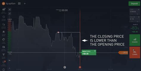 10 Best Binary Options Brokers 2022 Review And Comparison