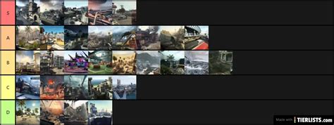 Bo2 Multiplayer Maps Tier List Tier List