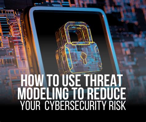 Threatmodeling Cybersecurity Itsecurity Fortabyte Cyber Solutions