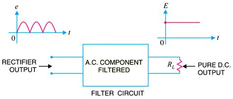 ️ Electronic Filter Circuit Inst Tools