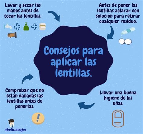 Consejos Para El Uso De Lentillas