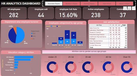 Hranalyticsdashboard Powerbi Workforceinsights Datavisualization Hrdashboard Hana Lareina