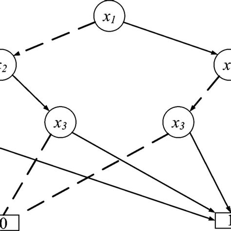 parallel restoration strategies searching method flow chart download