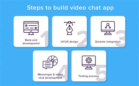 How To Build A Video Chat App I Devteam Space